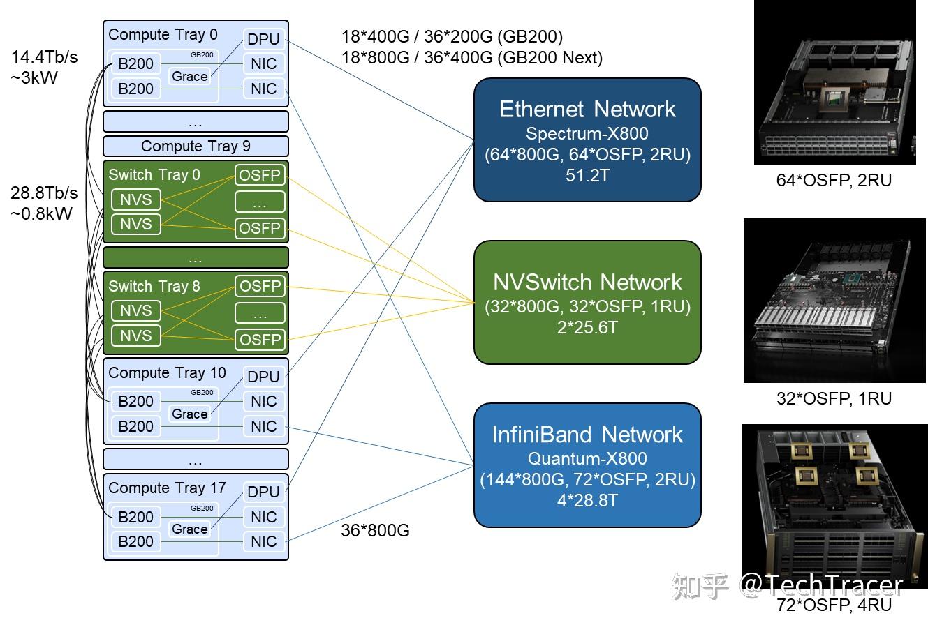 NVIDIA AI 芯片演进解读与推演（二） - 知乎