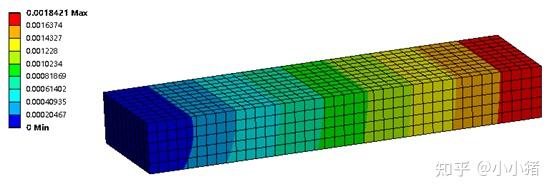 ANSYS Workbench远程力（Remote Force）详解 - 知乎