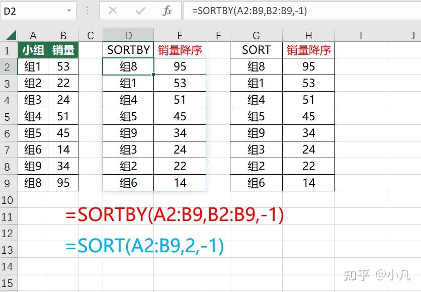 排序神器，SORT与SORTBY函数用法详解，解决多年老问题 - 知乎