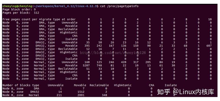 一文搞懂linux页框分配与释放 - 知乎