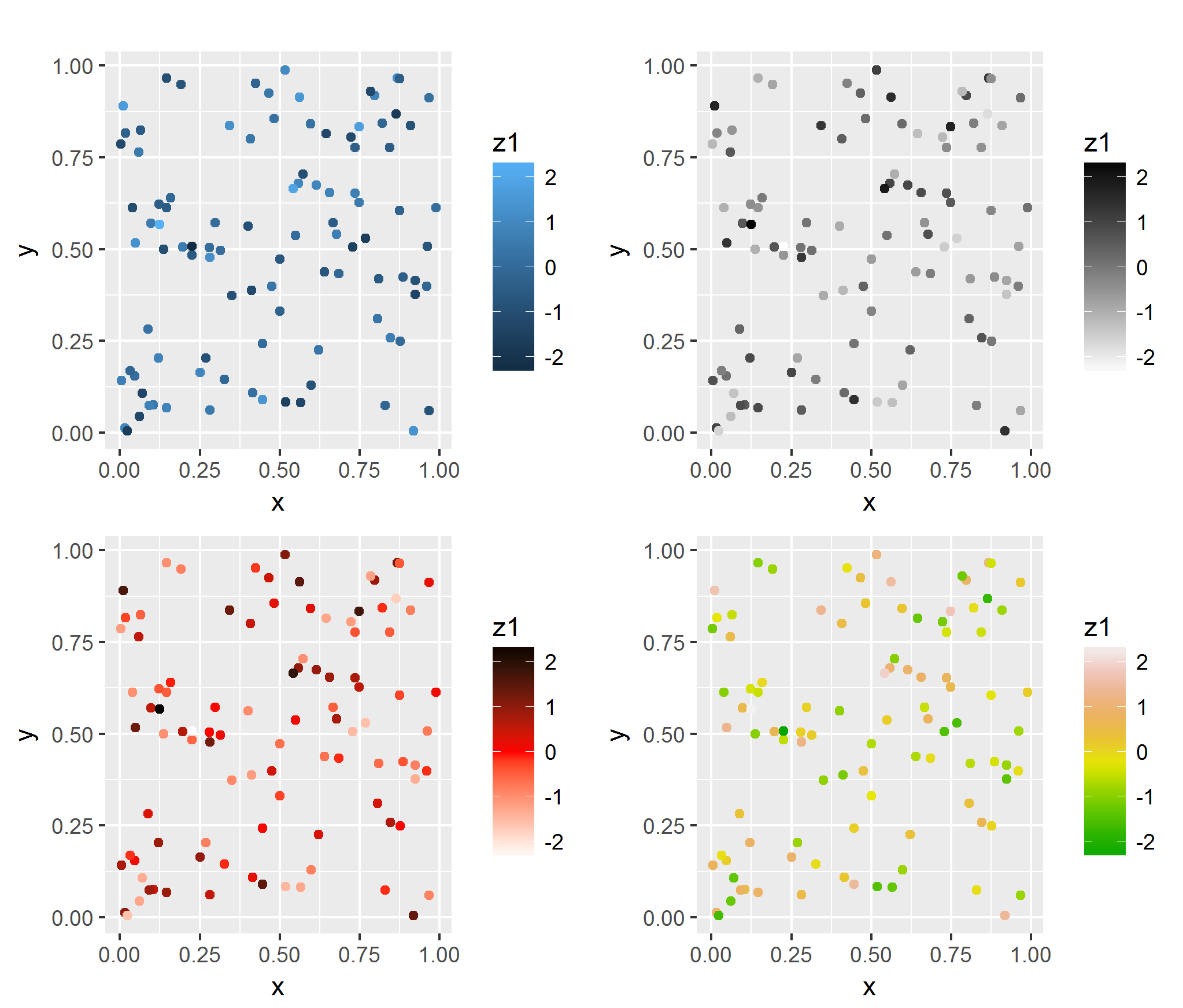 R|ggplot2(五)|scale 修改默认设置 - 知乎