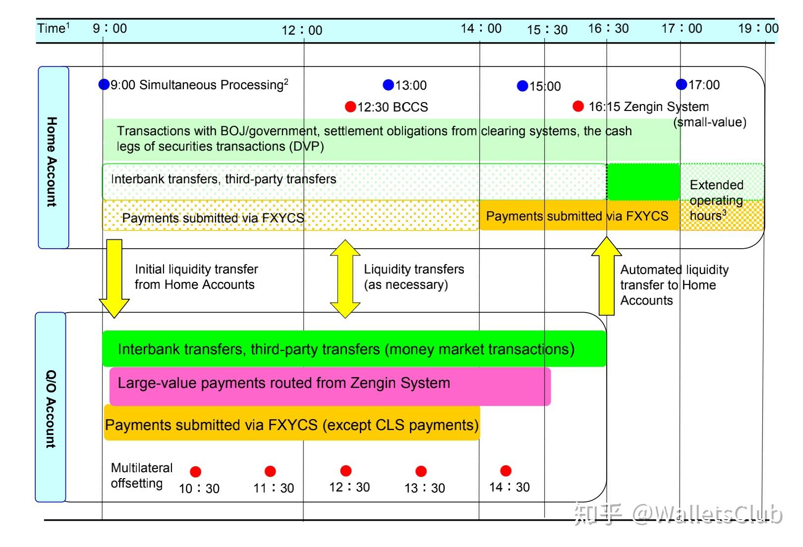 日本支付清算体系 - 知乎