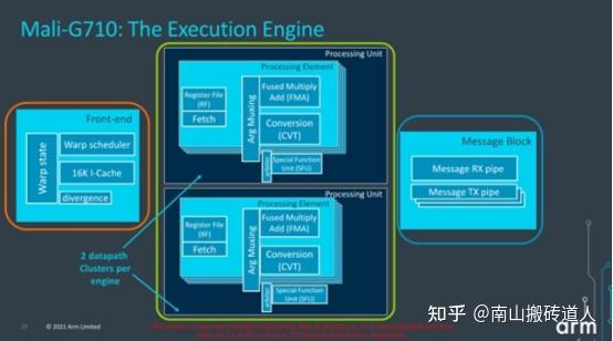 如何分析shader性能 malioc - 知乎