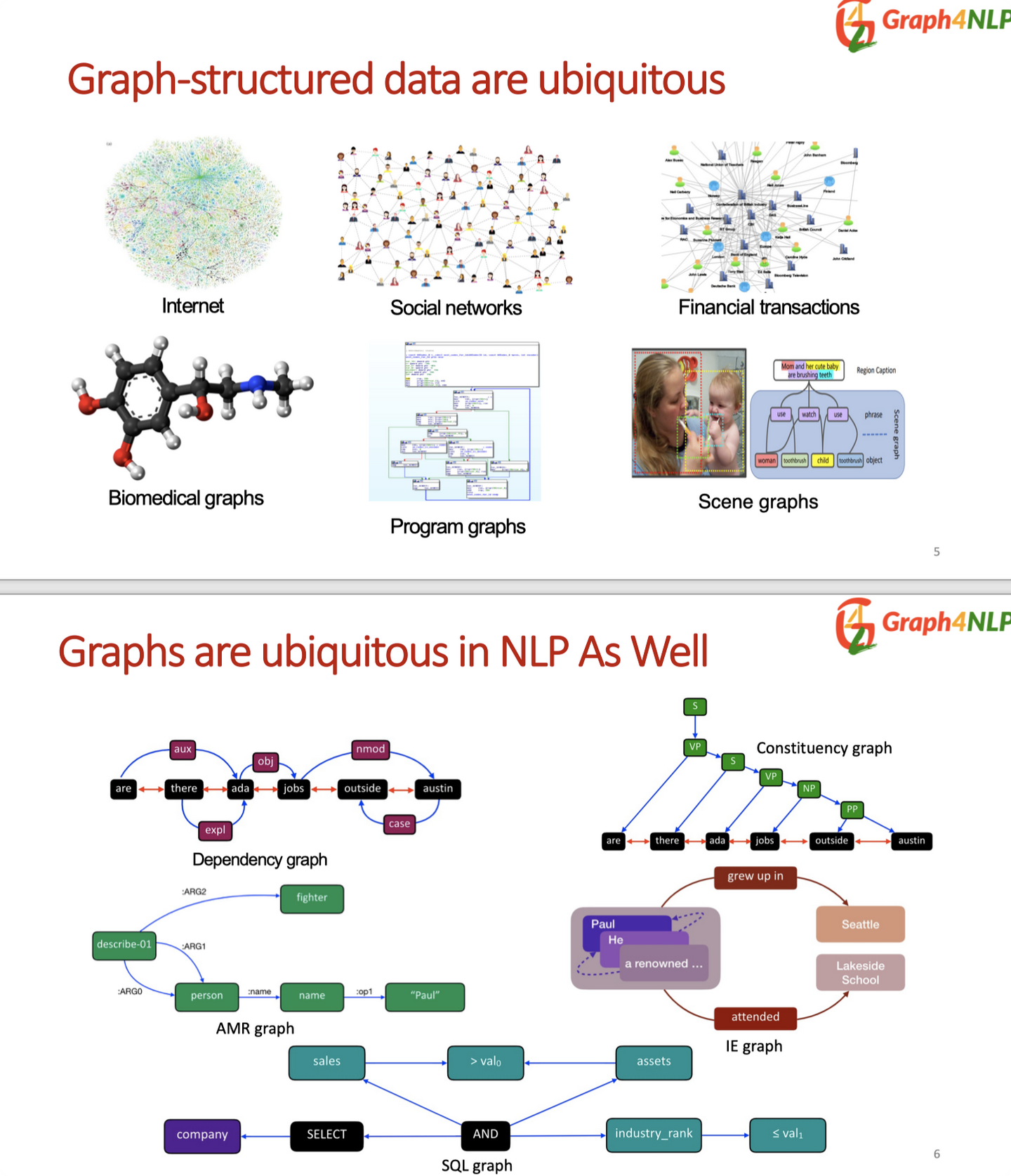 NAACL2021 tutorial | 239页Deep Learning on Graphs for Natural Language Processing - 知乎