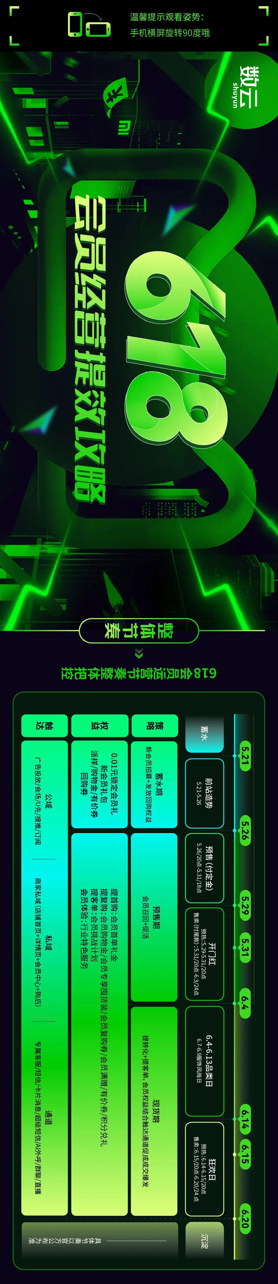 干货来袭，一图看懂！数云618会员「提效」全攻略 - 知乎