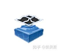 Compute Shader : Optimize your game using compute - 知乎