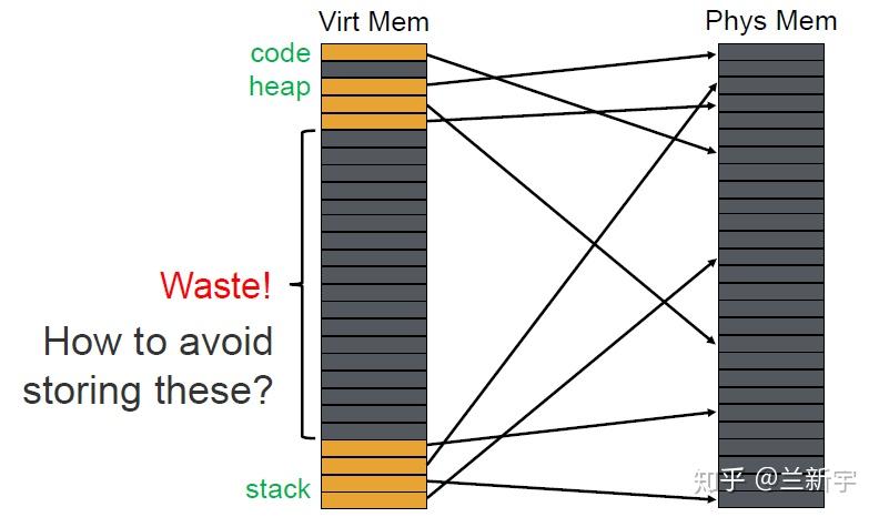 虚拟地址转换[三] - 多级页表 - 知乎