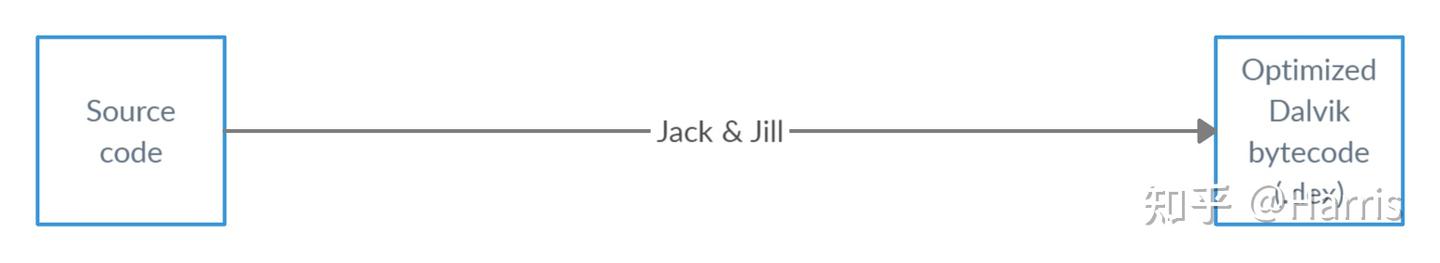 Android中的Desugaring - 知乎