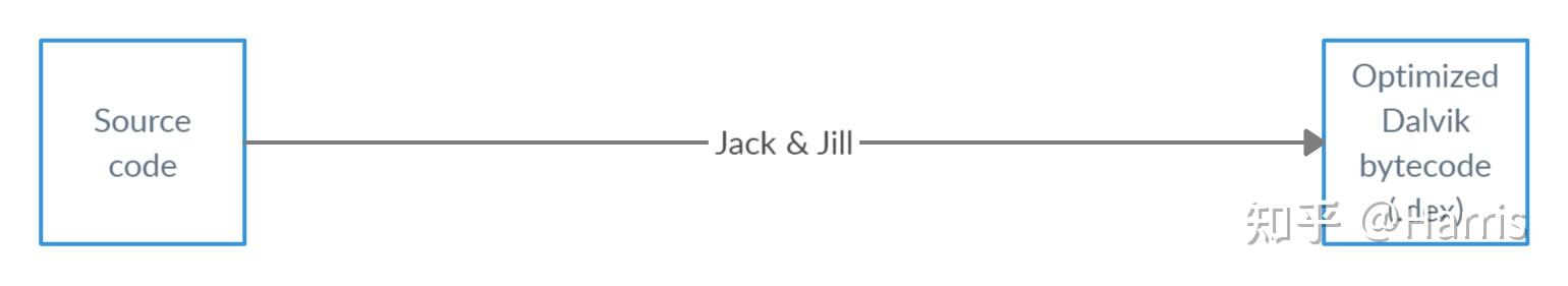 Android中的Desugaring - 知乎