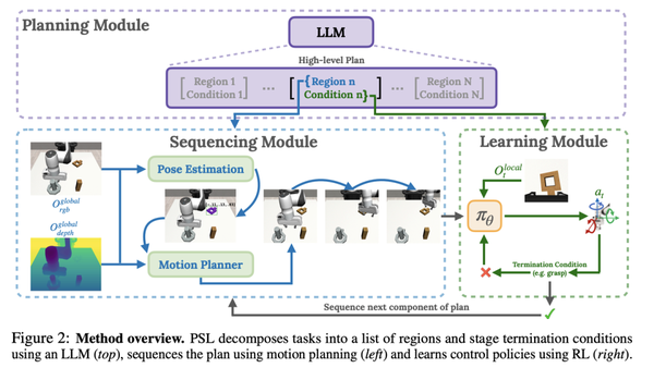 ICLR'24 大语言模型智能体最新研究进展丨智能体应用篇 - 知乎