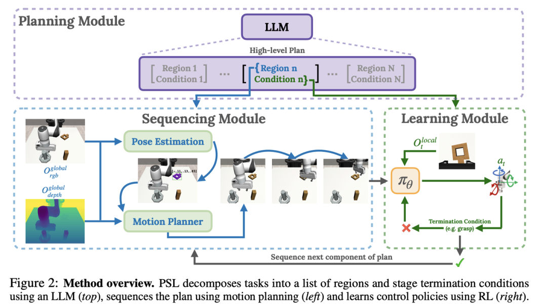 ICLR'24 大语言模型智能体最新研究进展丨智能体应用篇 - 知乎