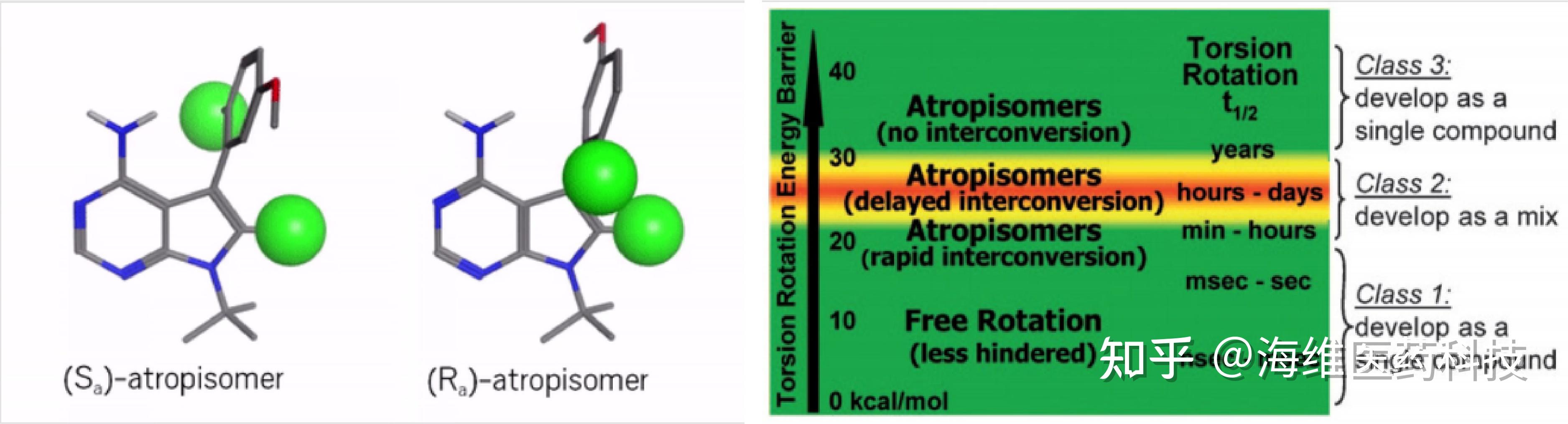 AMGEN案例：ASAPprime预测阻转异构杂质增长 - 知乎