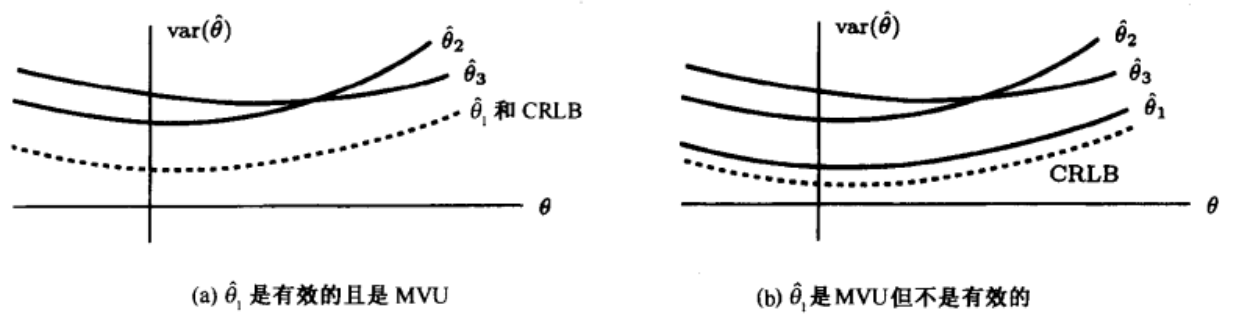 估计理论2 克拉美劳下界(Cramer-Rao Lower Bound) - 知乎