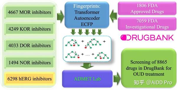 机器学习助力DrugBank 化合物再利用，帮助解决阿片类药物使用障碍 - 知乎