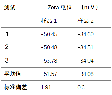 BeNano 180 Zeta检测石墨烯的Zeta电位 - 知乎