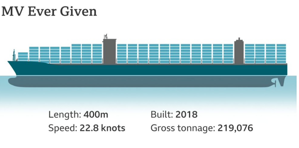 满载中国货物！货轮EVER GIVEN号，搁浅亚欧“咽喉”苏伊士运河 - 知乎