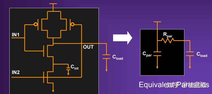 如何读懂芯片库文件——再谈先进工艺ccs lib原理 - 知乎