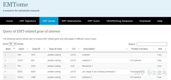 EMT标志物泛癌分析数据库—EMTome，肿瘤转移生信分析神器！走过路过不要错过啦 - 知乎