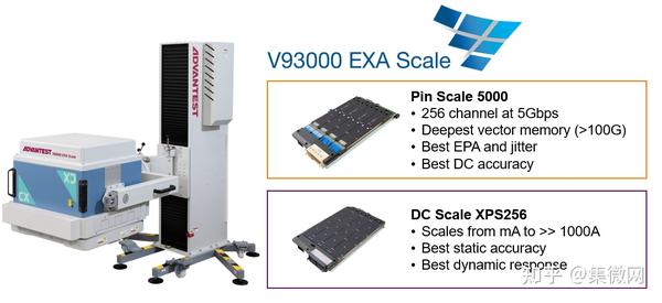 新能源汽车浪潮势不可挡，爱德万测试为国内车规级芯片产业赋能 - 知乎