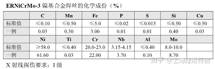 ERNiCrMo-3镍基合金焊丝 - 知乎