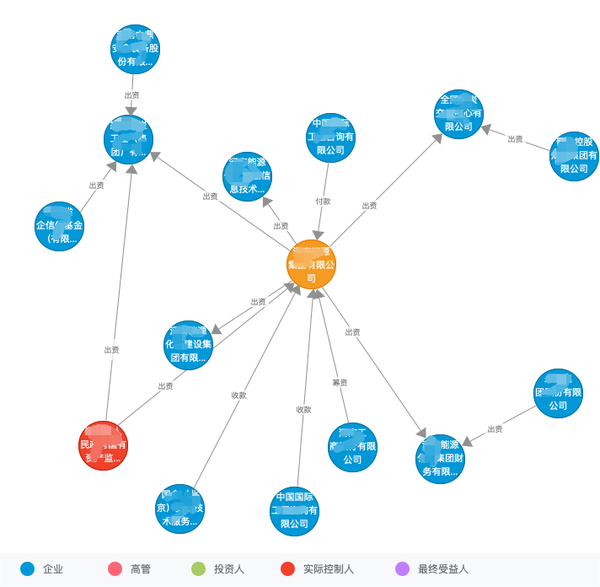 FGL框架快速构建Graph AI模型防范信贷风险 - 知乎