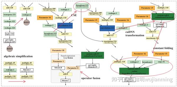 深度学习编译器综述The Deep Learning Compiler - 知乎
