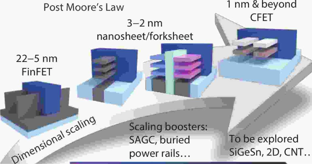 TSMC A14 第二代 GAA 工艺解读 - 知乎