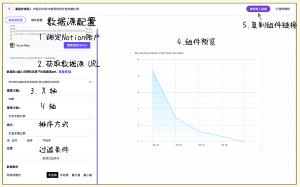 可视化图表·使用教程：让你的 Notion Database 数据实现可视化 知乎