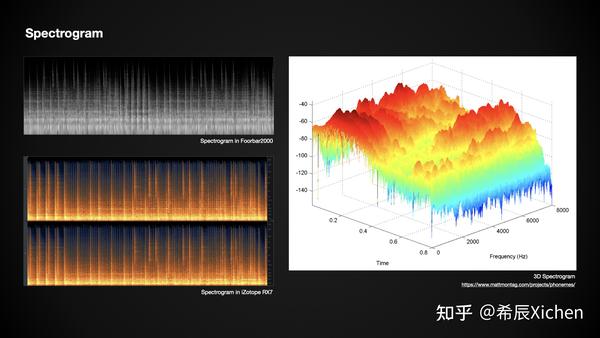 “音频可视化” UE & Wwise 实践案例 - 知乎