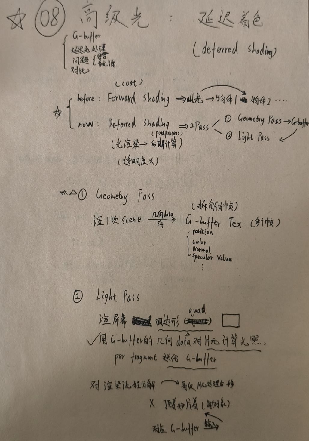 OpenGL（三十五）：Deferred Shading - 知乎