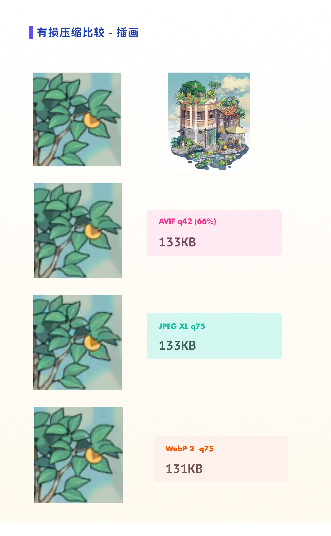 JPEG XL、AVIF、WebP 2 · 次世代图片格式评测 - 知乎