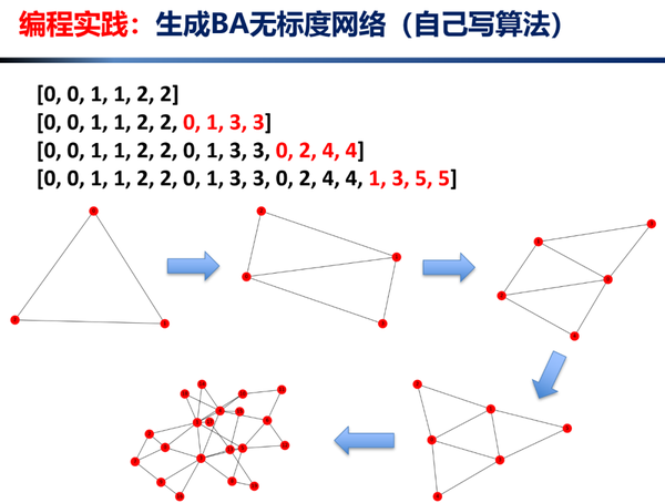 复杂网络建模：基于Python+NetworkX的实现课程代码 - 知乎