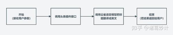 中文GPTS使用秘籍，字节扣子Coze工作流使用全教程 - 知乎