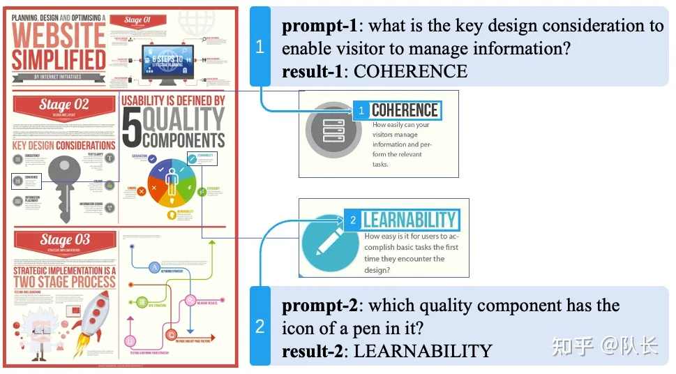 大模型RAG 场景、数据、应用难点与解决（四） - 知乎