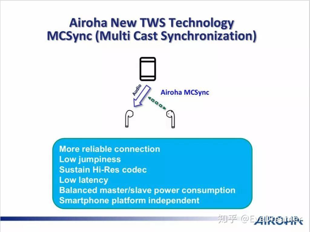 盘点中高端 TWS 蓝牙耳机主控芯片的 5 大升级方向 - 知乎