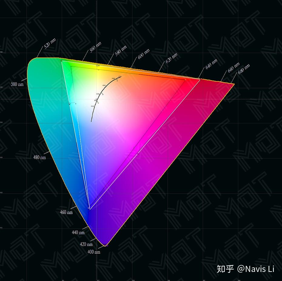 真有那么大差距?— Iphone Xr 屏幕素质报告 知乎