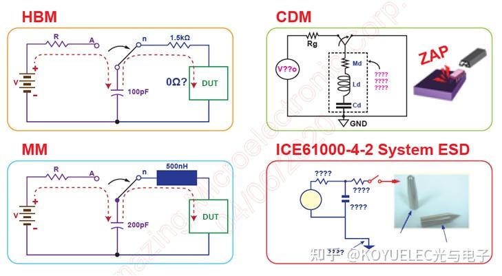 AMAZINGIC晶焱科技提供ESD EOS 的差异及其故障现象 - 知乎