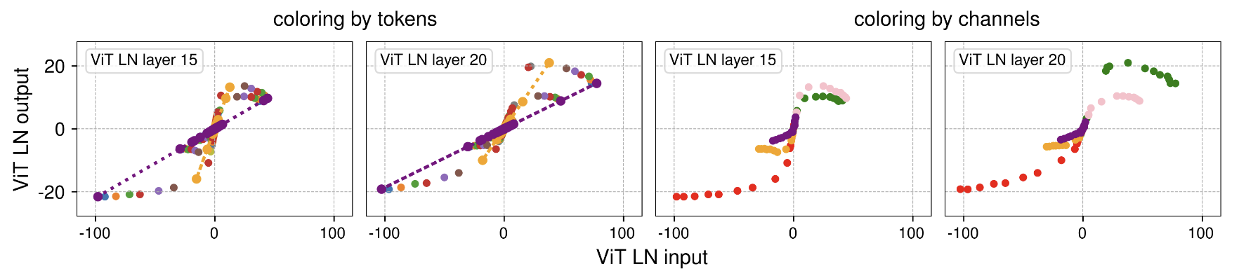 Vision Backbone 超详细解读 (三十四)：DyT：取代 Transformer 归一化层 - 知乎