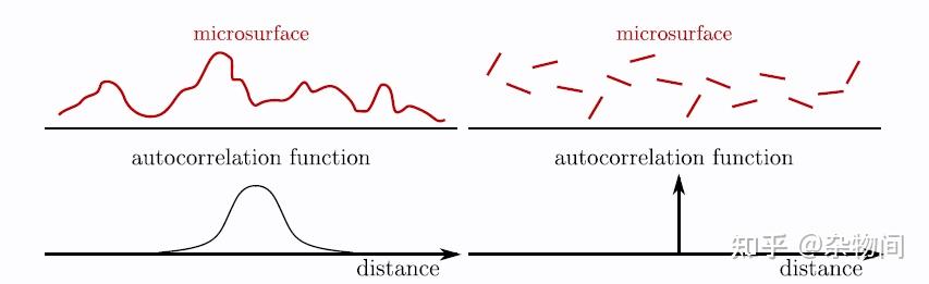 深入理解微表面模型（microfacet theory） - 知乎