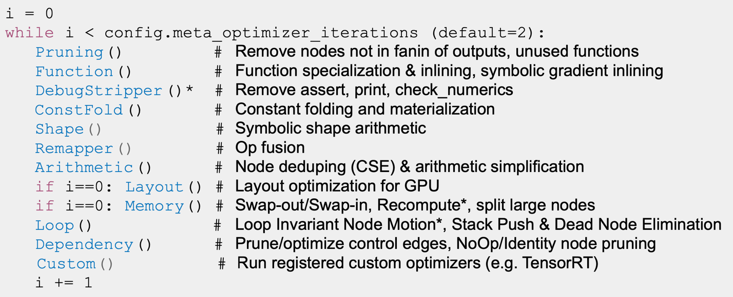 Tensorflow中的计算图优化技术 - 知乎
