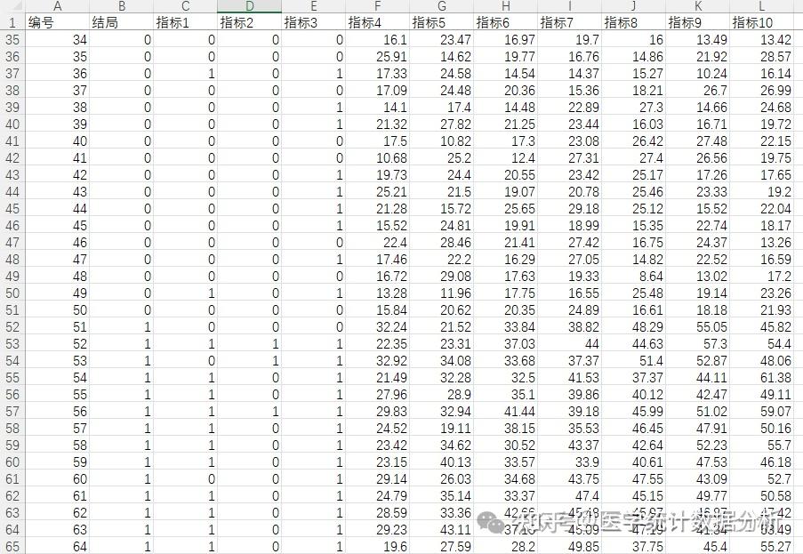 使用R语言forestplot包对SPSS得出的Logistic回归结果画森林图 - 知乎