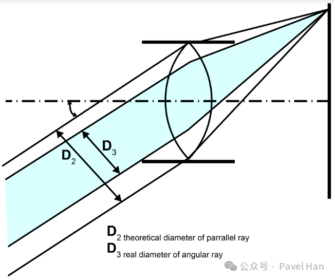 镜头成像的Lens Shading问题 - 知乎
