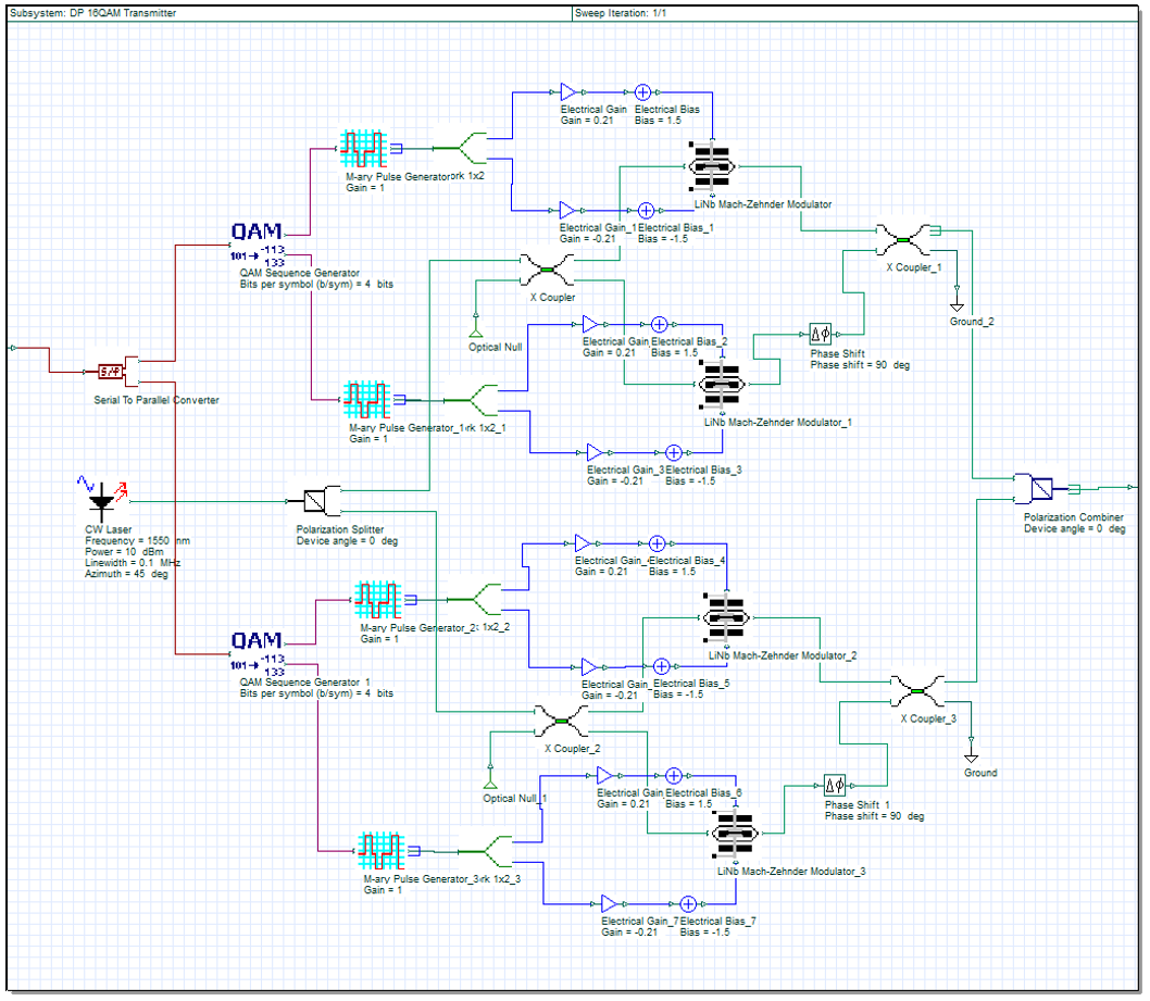 OptiSystem应用：雨天条件下DP-16QAM FSO系统仿真 - 知乎