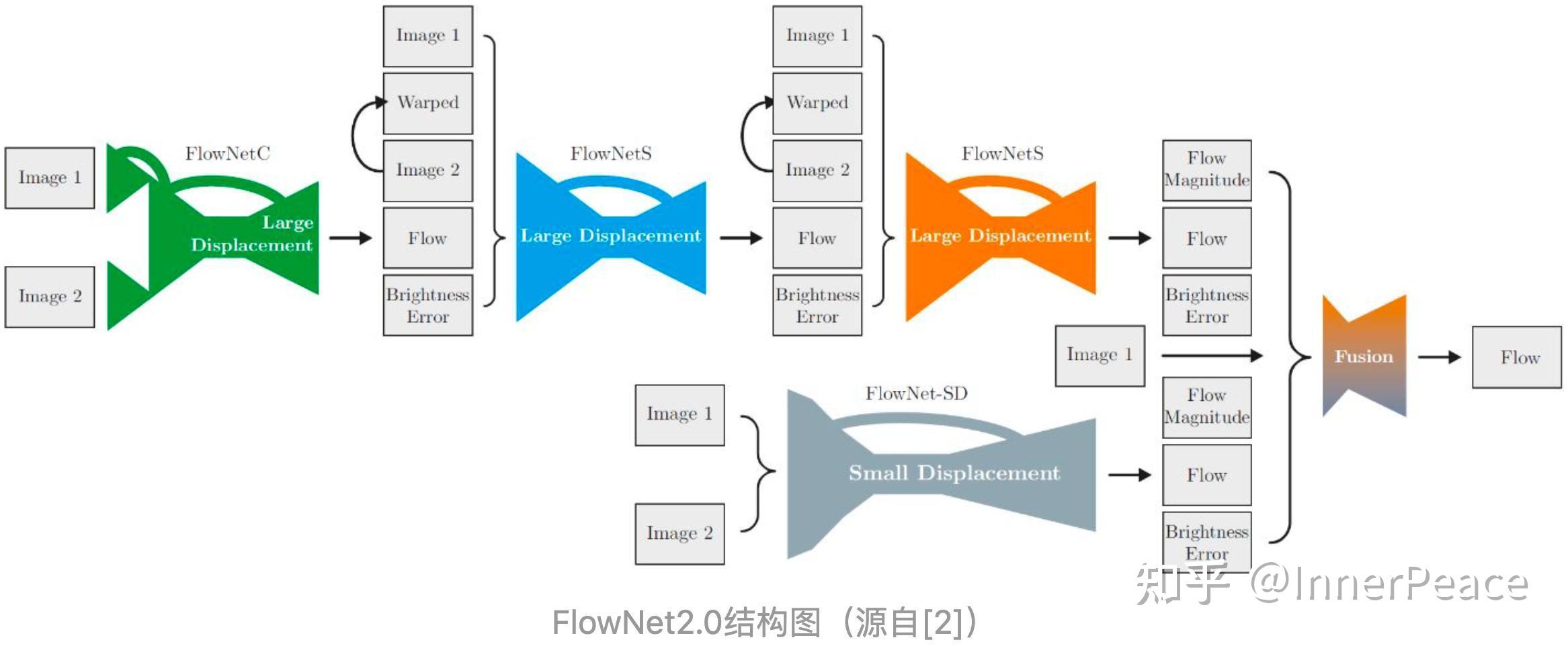 重磅开源！OpenMMLab 光流算法框架：MMFlow - 知乎