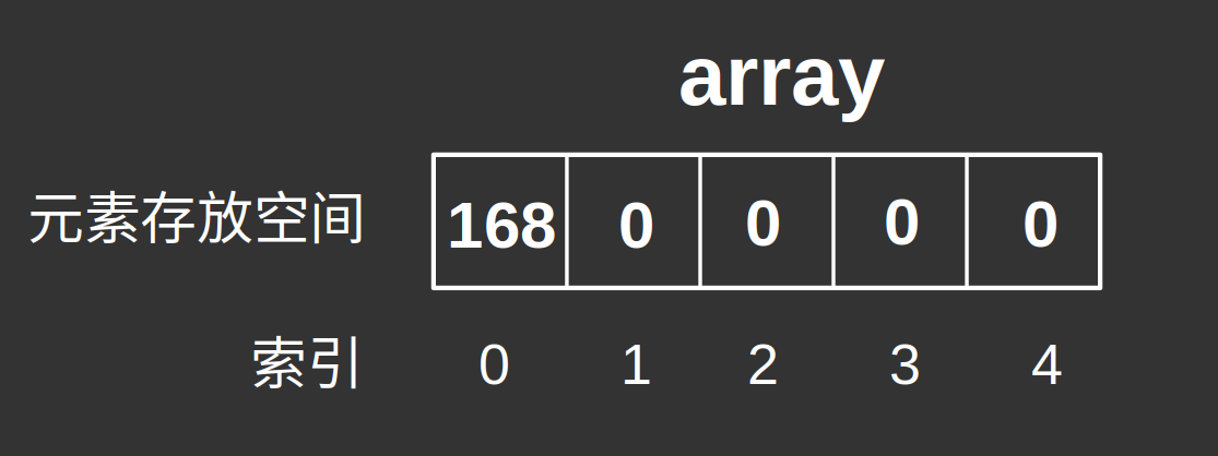 Java数组入门，数组使用及赋值机制 - 知乎