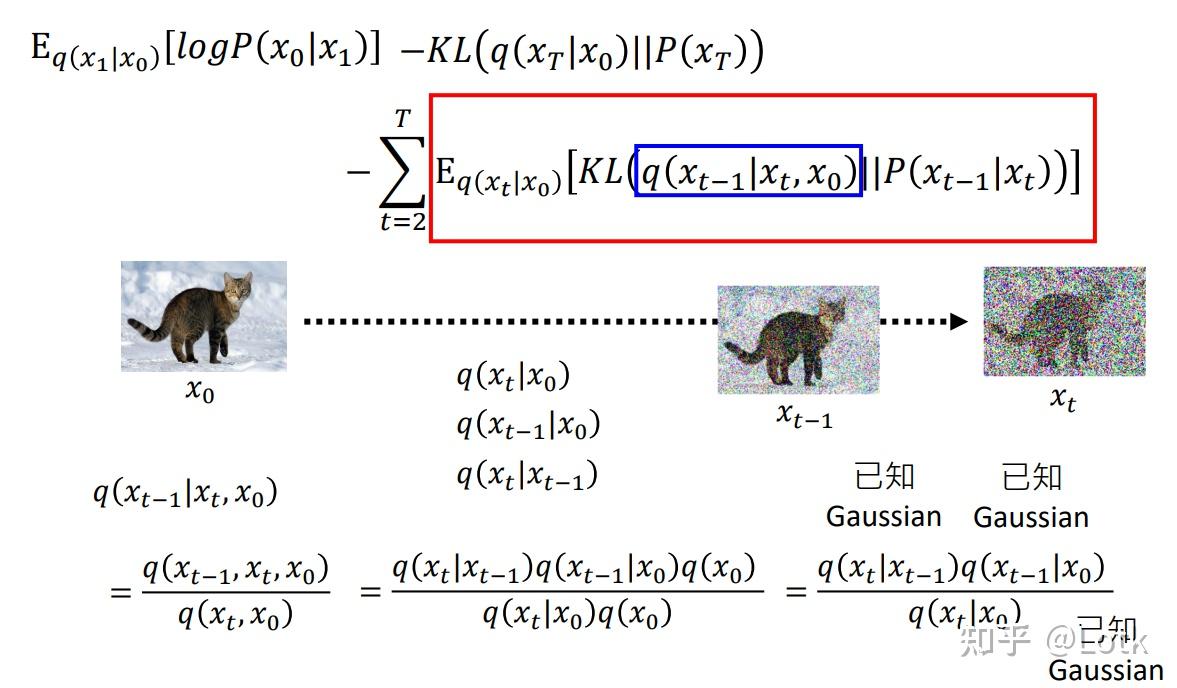 Diffusion Model （李宏毅阅读笔记） - 知乎
