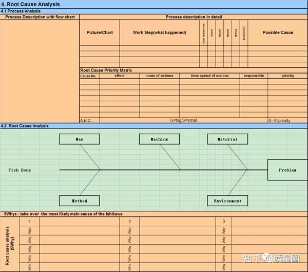 质量工具解读丨8D问题解决方法分解之D4 根本原因分析 附赠鱼骨图模板+5why模板资料合集 - 知乎