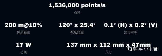 禾赛科技AT128丨唯一同时满足远距、超高点频的车规级激光雷达 - 知乎