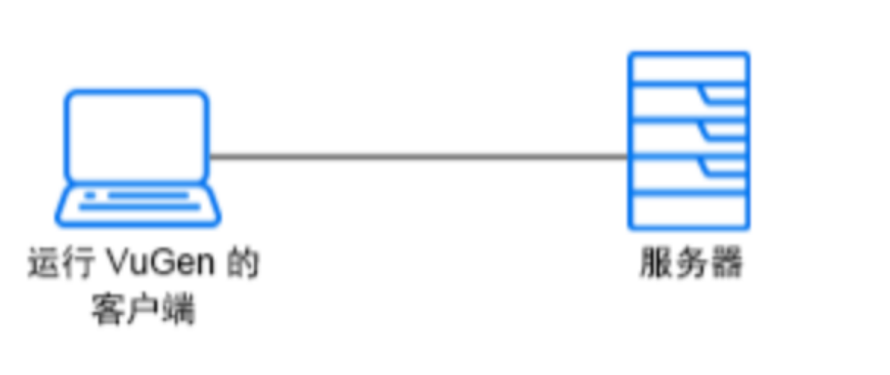 LoadRunner 中重要组件VuGen 介绍 - 知乎
