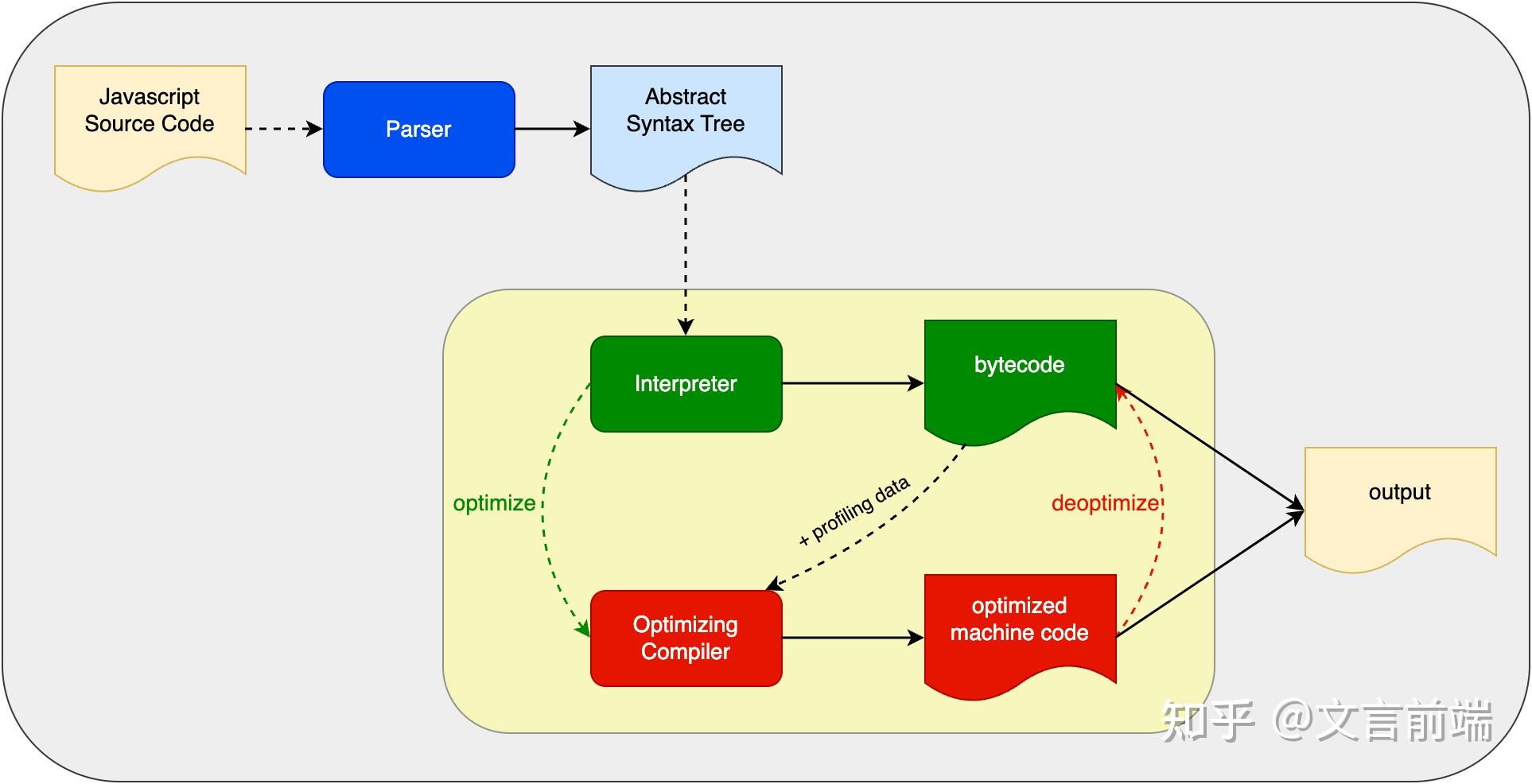 带你了解JS引擎的性能优化手段：Inline Caches - 知乎